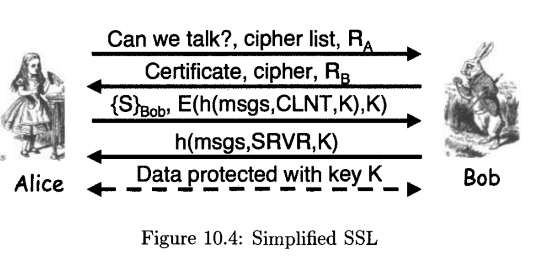Solved 10. Use Wireshark [328] to capture SSL authentication | Chegg.com
