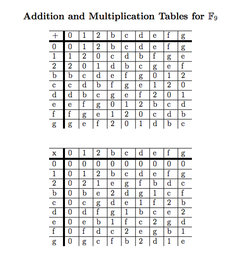 Solved 11. Let F9 be the finite field with 9 elements. The | Chegg.com