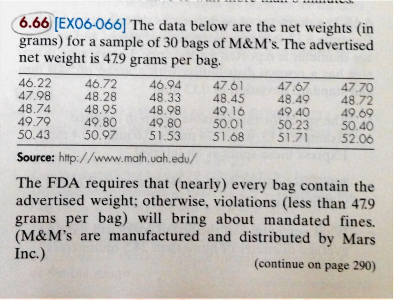 Solved The data below are the net weights (in grams) for a | Chegg.com