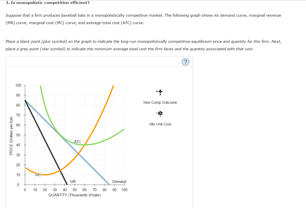 Solved Because this market is a monopolistically competitive | Chegg.com