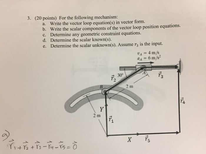 Solved For the following mechanism: Write the vector loop | Chegg.com