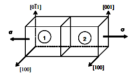 Solved A bicrystal with a simple cubic crystal structure is | Chegg.com