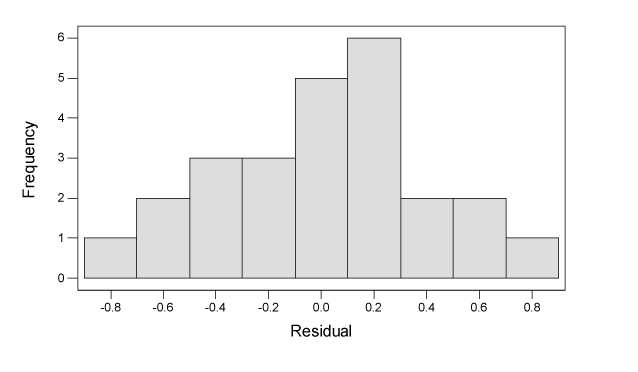 Solved Many regions along the coast in North and South | Chegg.com