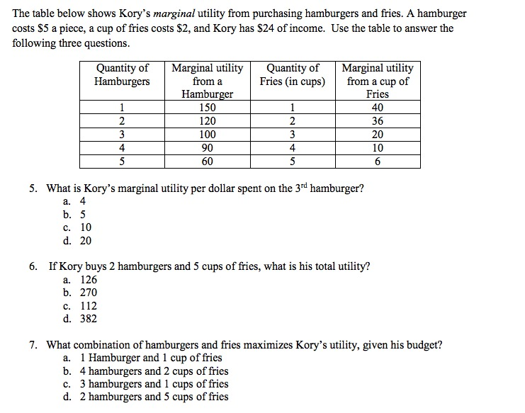 Solved The table below shows Kory's marginal utility from | Chegg.com