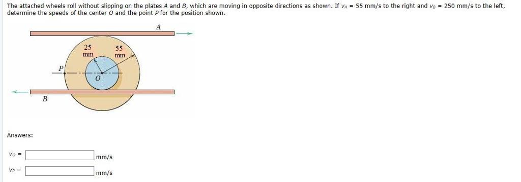 Solved The attached wheels roll without slipping on the | Chegg.com