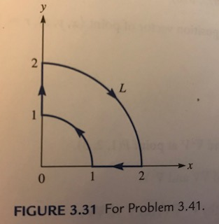 Solved Elements of Electromagnetics: Vector Calculus: Curl | Chegg.com