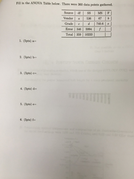 Solved Fill in the ANOVA Table below. There were 360 data | Chegg.com