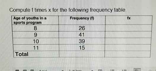Solved Compute f times x for the following frequency table | Chegg.com