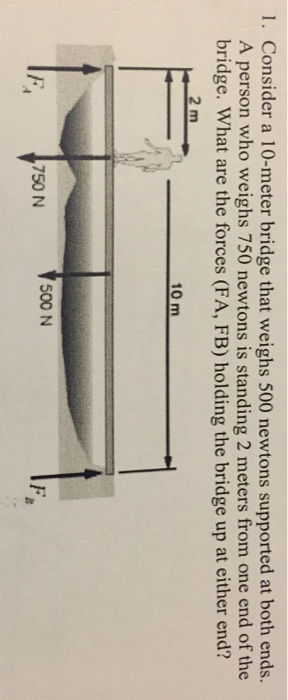 Solved Consider a 10-meter bridge that weighs 500 newtons | Chegg.com