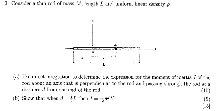 Solved Consider a thin rod of mass M, length L and uniform | Chegg.com