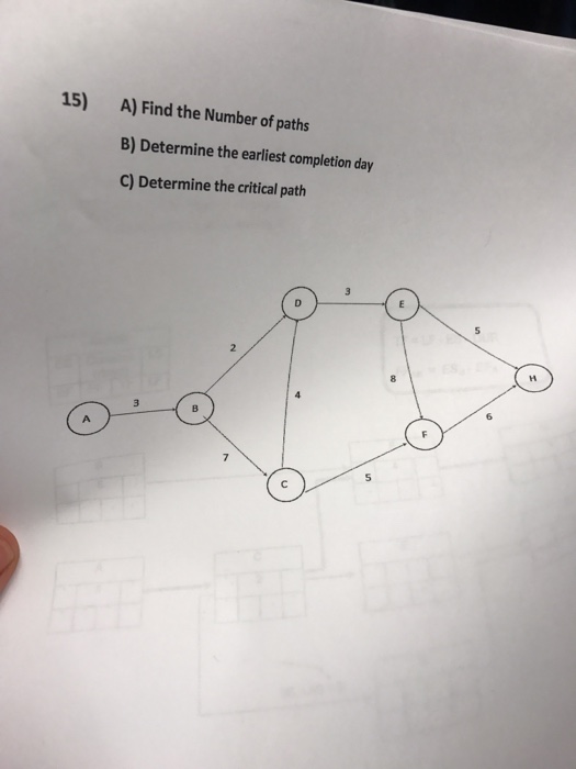 Solved Find the Number of paths Determine the earliest | Chegg.com