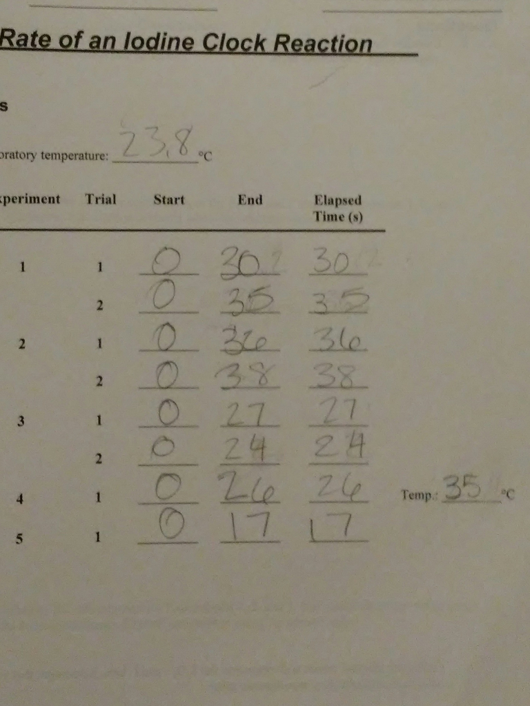 Solved Rate of an lodine Clock Reaction ratory temperature: | Chegg.com
