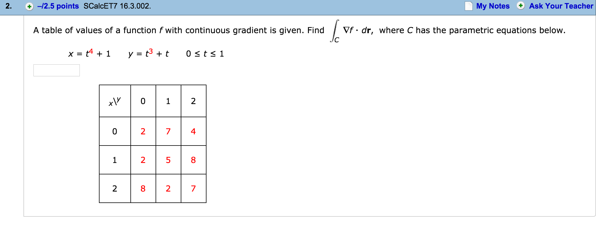 Solved A table of values of a function f with continuous | Chegg.com Solved A table of values of a function f with continuous | Chegg.com