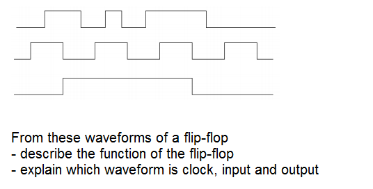 Solved From these waveforms of flip-flop describe the | Chegg.com Solved From these waveforms of flip-flop describe the | Chegg.com