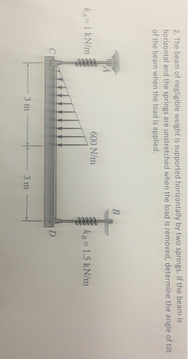 Solved: The Beam Of Negligible Weight Is Supported Horizon... | Chegg.com