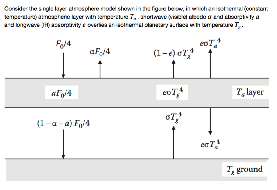 Consider the single layer atmosphere model shown in | Chegg.com
