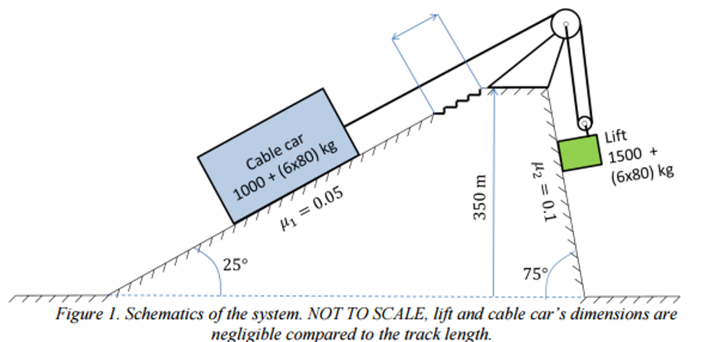 A cable railway-lift system is being designed for a | Chegg.com