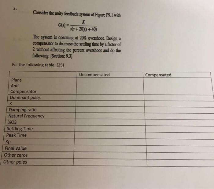 Solved Control sys, u should use matlab to find all the | Chegg.com