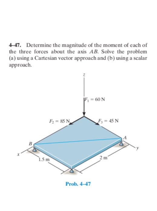 Solved Determine the magnitude of the moment of each of the | Chegg.com