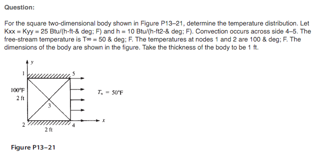 Solved For the square two-dimensional body shown in Figure | Chegg.com