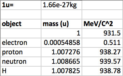 Solved An unstable particle has a mass of 100 MeV/c^2 and is | Chegg.com