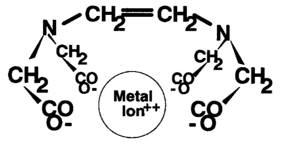 Solved Nitrilotriacetc acid (NTA) is a powerful chelator | Chegg.com