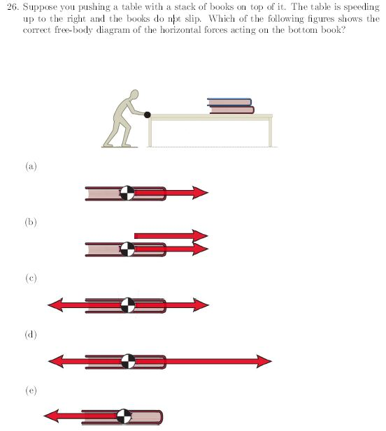 Solved 26. Suppose you pushng a table with a stack of books | Chegg.com