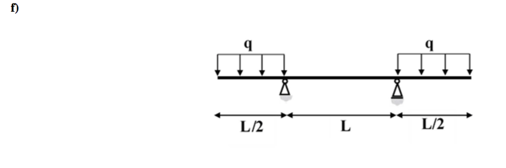 Solved 1) Find reactions and draw the moment and shear | Chegg.com