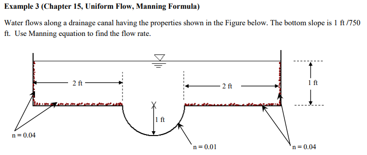 Solved Example 3 (Chapter 15, Uniform Flow, Manning Formula) | Chegg.com