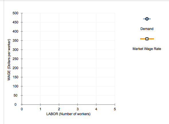 Solved Hint: Remember to plot each point halfway between the | Chegg.com