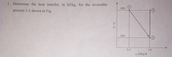 Solved: Determine The Heat Transfer, In KJ/kg, For The Rev... | Chegg.com