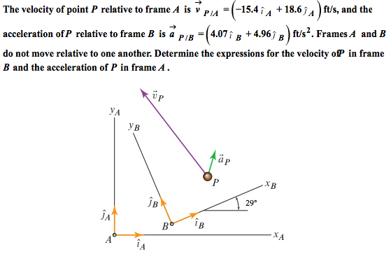 Solved The velocity of point P relative to frame A is v | Chegg.com