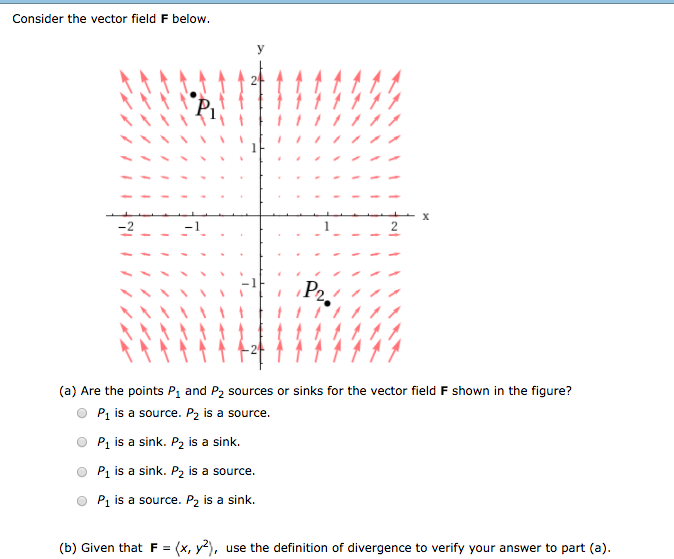 Solved Consider the vector field F below (a) Are the points | Chegg.com