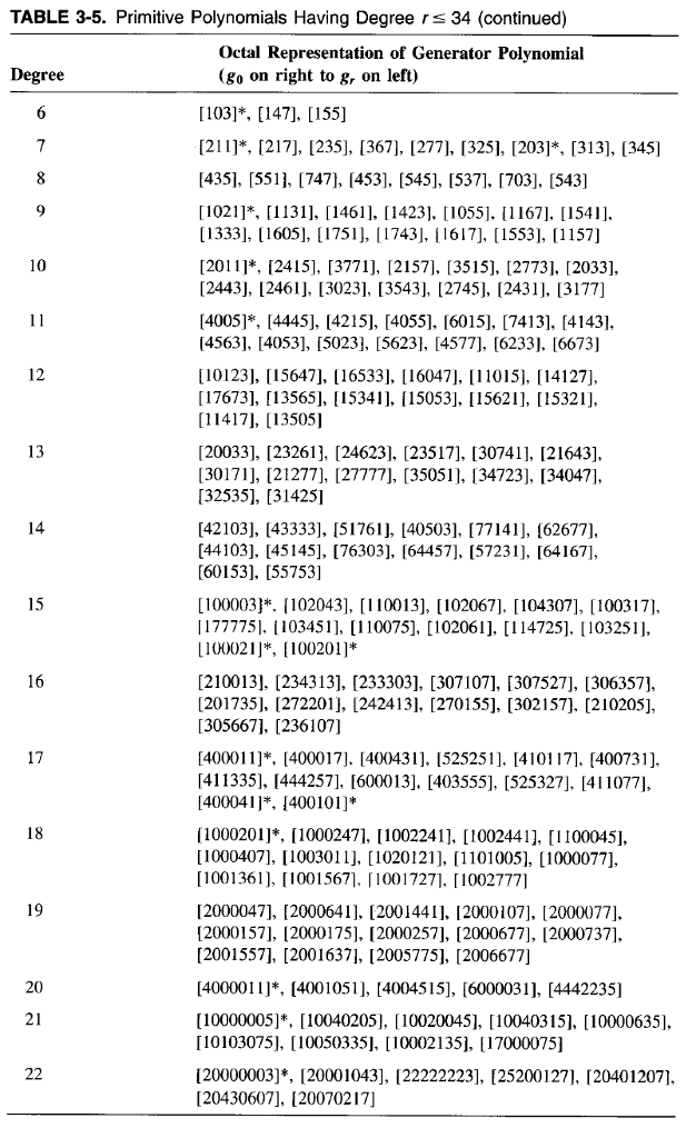 Solved (25 points) Design a code generator using a | Chegg.com