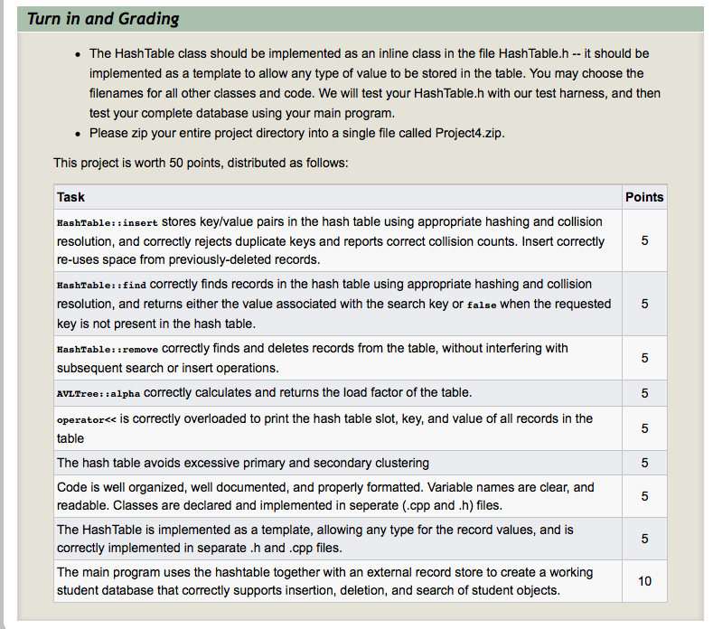 Solved Project #4-Hash Table Indexing Learning Objectives | Chegg.com
