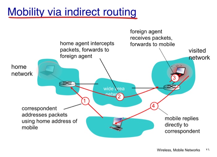Solved Computer networks I need more clarification for | Chegg.com