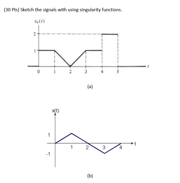 Solved 30 Pts Sketch The Signals With Using Singularity 