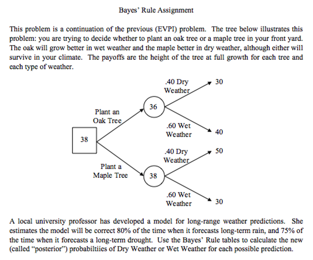Solved This problem is a continuation of the previous (EVPI) | Chegg.com