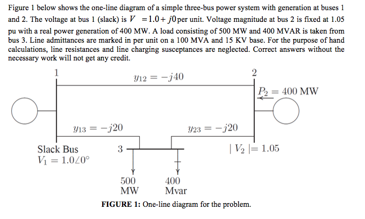 Solved Figure 1 below shows the one-line diagram of a simple | Chegg.com