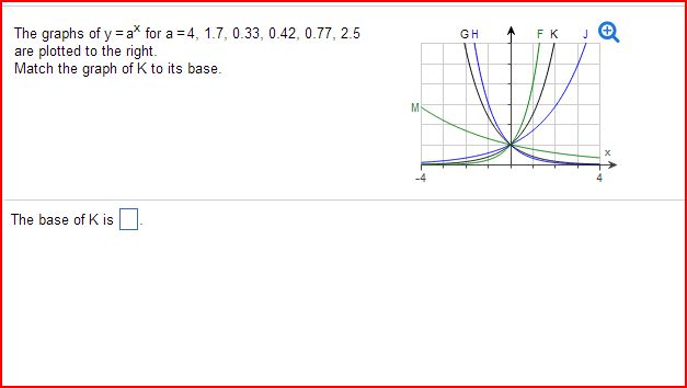 Solved The graphs of y=ax for a = 4, 1.7, 0.33. 0.42. 0.77, | Chegg.com