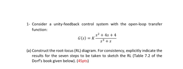 Solved Consider a unity-feedback control system with the | Chegg.com