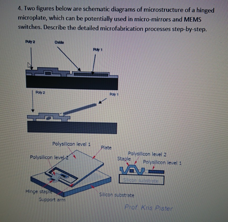 4. Two figures below are schematic diagrams of | Chegg.com