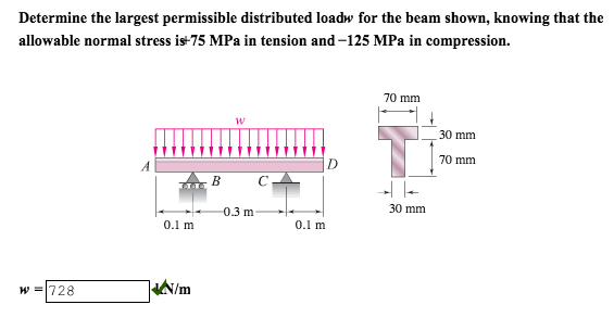 Solved Determine the largest permissible distributed load w | Chegg.com