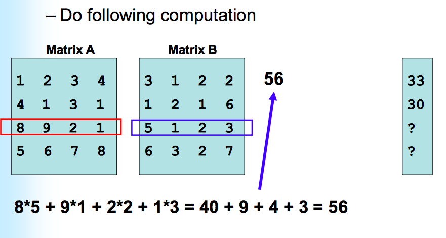 Solved Great Need For Help Of C Programingusing Simd