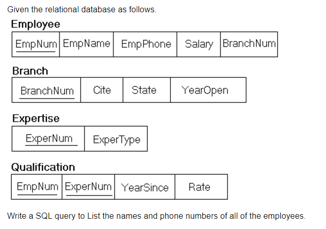 Solved Given the relational database as follows. Write a | Chegg.com