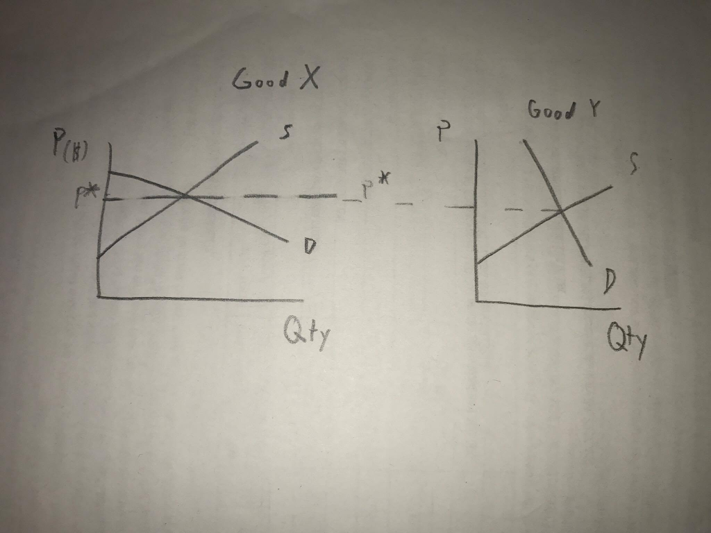 Solved Refer to Figure 4-11. The figure above illustrates | Chegg.com