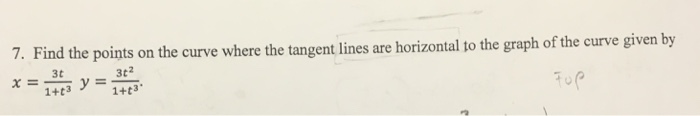 Solved Find the points on the curve where the tangent lines | Chegg.com