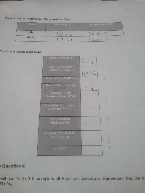Solved Table 2: Water Volume and Temperature Data Water [mL) | Chegg.com