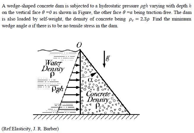 Solved A wedge-shaped concrete dam is subjected to a | Chegg.com