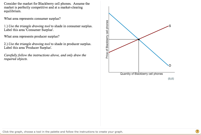 Consider the market for Blackberry cell phones. | Chegg.com
